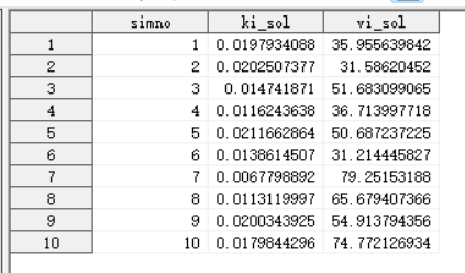 Solved: Proc Optmodel - saving solutions as dataset. - SAS Support Communities