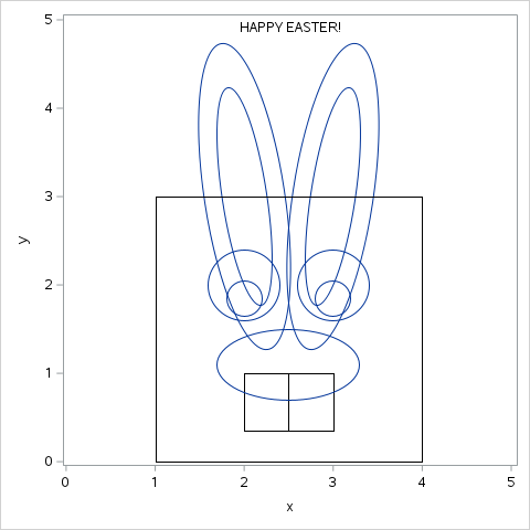 Fun With SAS ODS Graphics: Here Comes Polygons-and-Ellipses Peter Cott ...