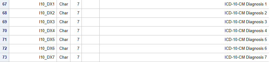 how to find dx codes in SID HCUP - SAS Support Communities