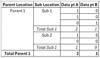 Solved: PROC REPORT - Suppressing one order variable label when computing tota... - SAS Support ...
