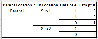 Solved: PROC REPORT - Suppressing one order variable label when ...