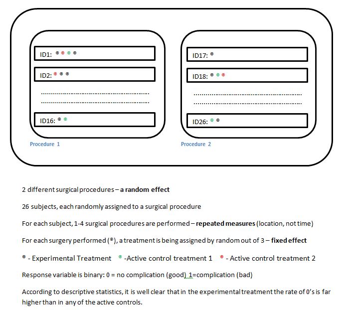 Proc Glimmix For A Complex Model Sas Support Communities