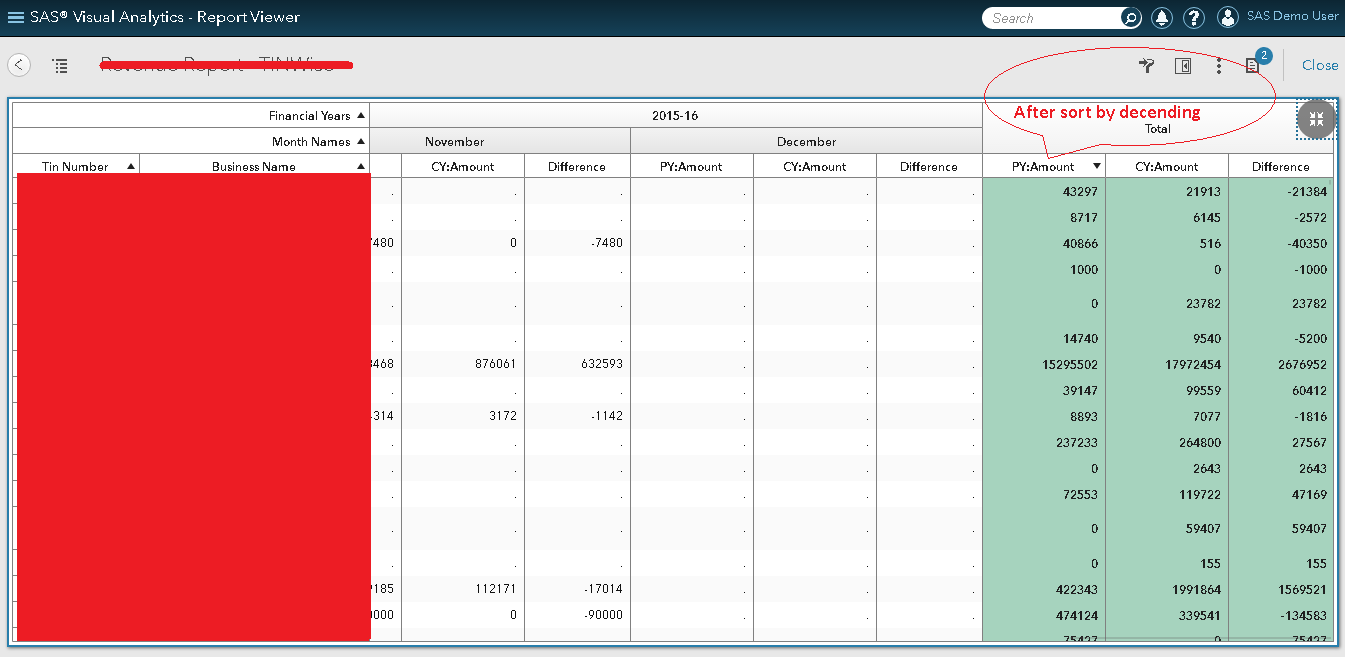 SAS VA 7.3 crosstab measure sorting problem in viewer mode - SAS Support Communities
