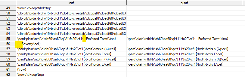 Leading Spaces are removed when RTF scripted SAS dataset to Export int... - SAS Support Communities