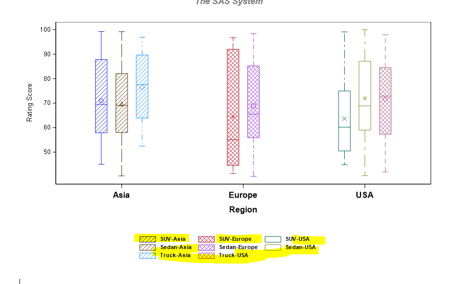 Solved How To Display The Counts In The Discrete Legends For Box Plot In Proc Sas Support