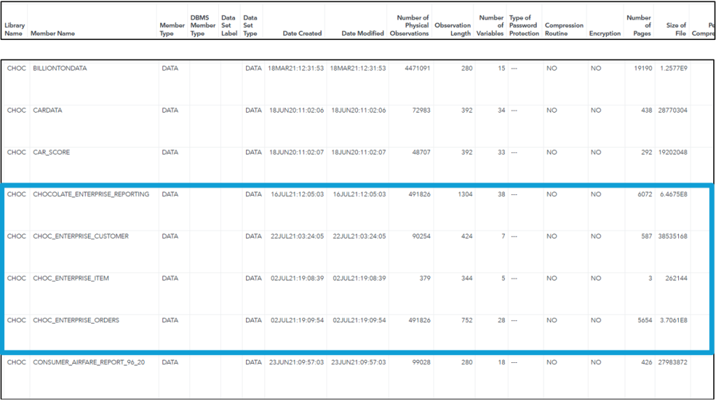 Dictionary Tables: A SAS Hidden Gem