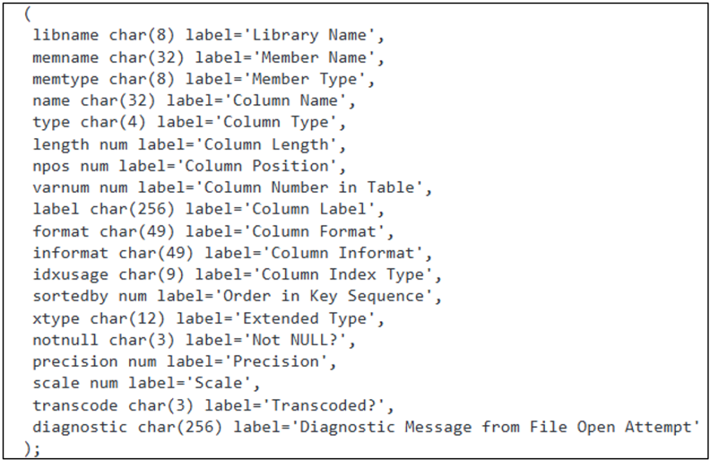 Dictionary Tables: A SAS Hidden Gem