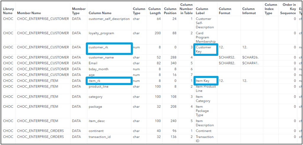 Dictionary Tables: A SAS Hidden Gem