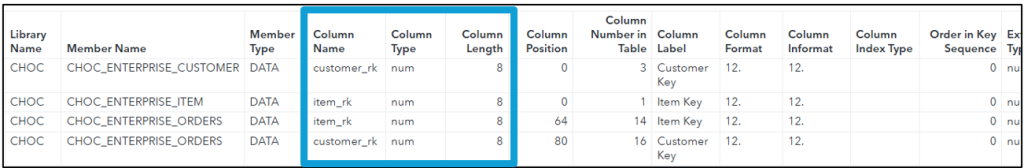 Dictionary Tables: A SAS Hidden Gem