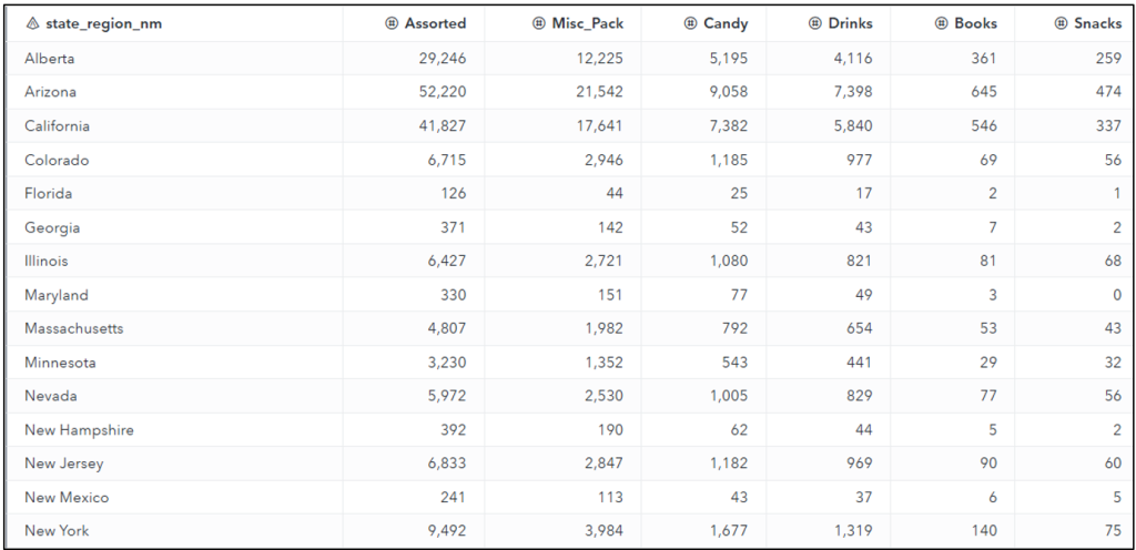 Dictionary Tables: A SAS Hidden Gem