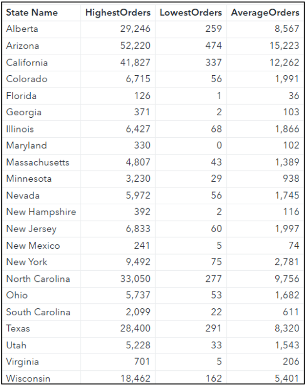 Dictionary Tables: A SAS Hidden Gem