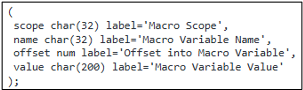 Dictionary Tables: A SAS Hidden Gem