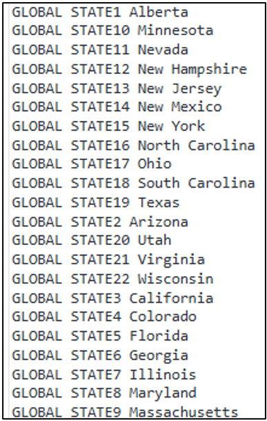 Dictionary Tables: A SAS Hidden Gem