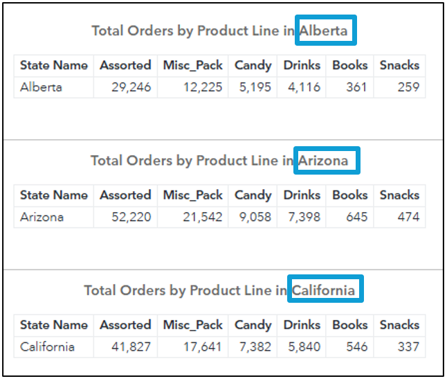 Dictionary Tables: A SAS Hidden Gem