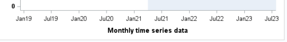 Varying x-axis tick marks in sgplot - SAS Support Communities