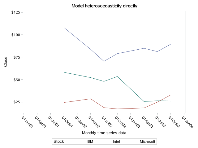 Varying X Axis Tick Marks In Sgplot Sas Support Communities
