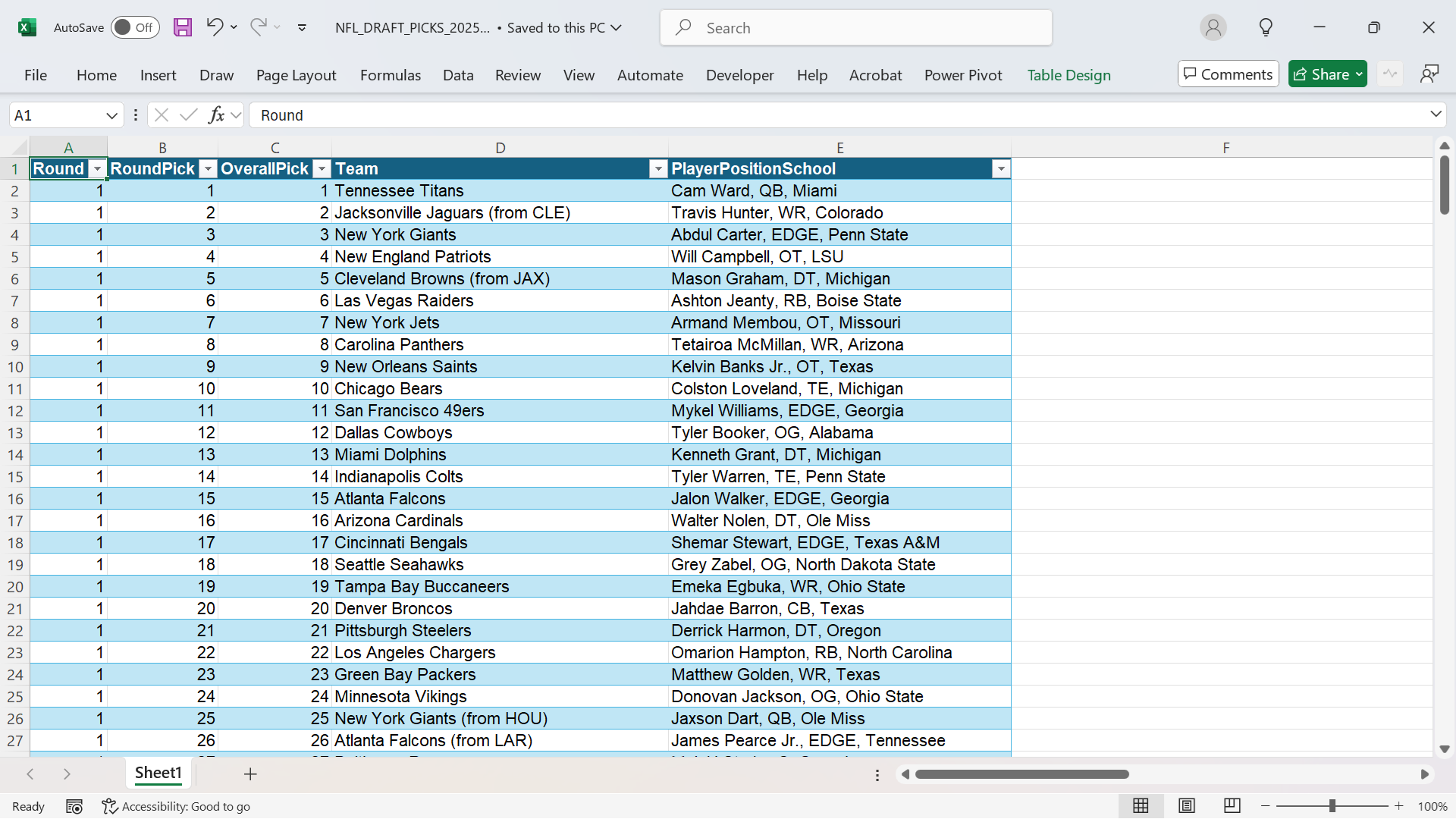 Fun With SAS ODS Graphics: 2025 NFL Draft Picks At-A-Glance - SAS ...