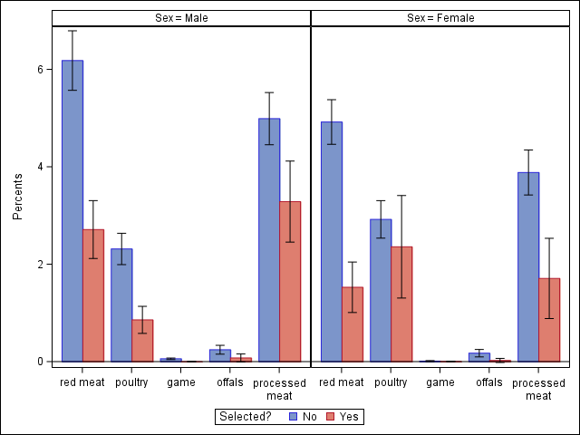 Solved Proc Sgplanel Data Labels Not Showing When Combining Options Datalab Sas Support