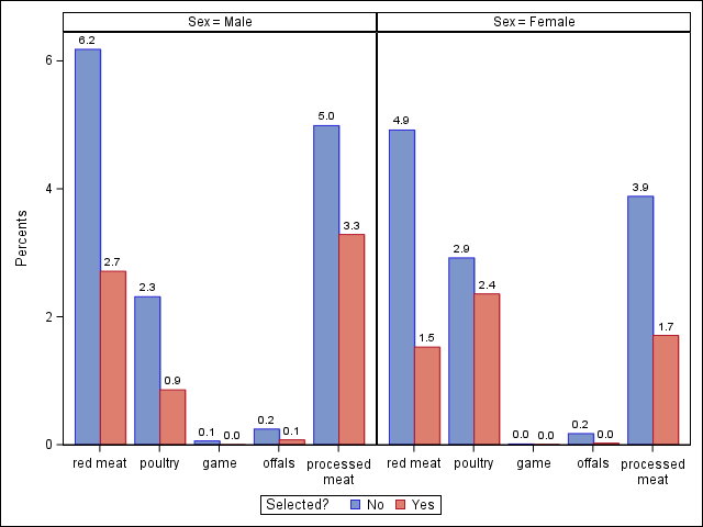 Solved Proc Sgplanel Data Labels Not Showing When Combining Options Datalab Sas Support