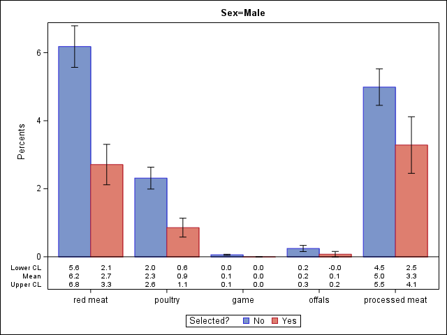 Solved Proc Sgplanel Data Labels Not Showing When Combining Options Datalab Sas Support