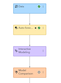 Taking Control of Models in SAS Visual Forecasting