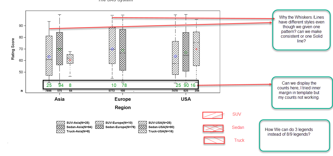 Solved How To Display The Counts In The Discrete Legends For Box Plot In Proc Sas Support