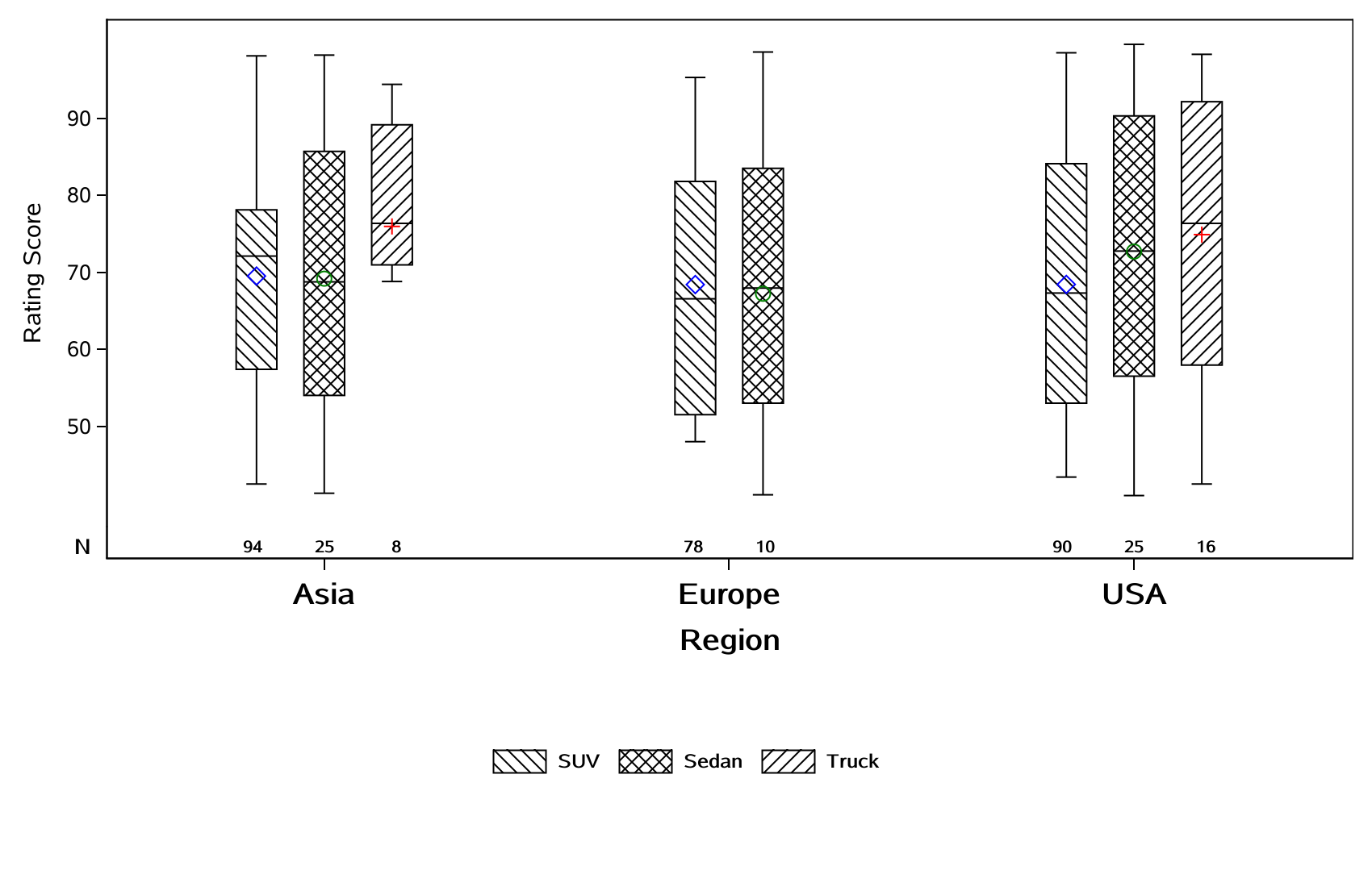 Solved: How to Display the Counts in the Discrete Legends for Box Plot ...