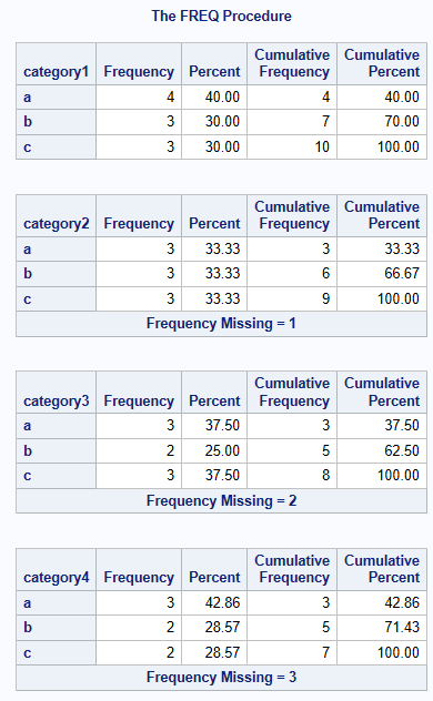 Counting categorical variables - SAS Support Communities