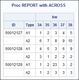 proc report help - SAS Support Communities
