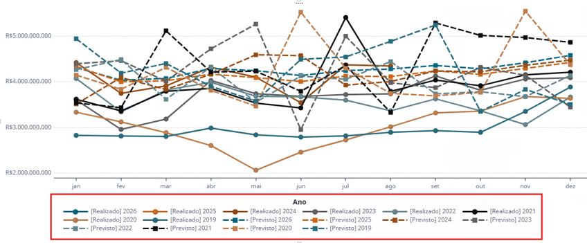 Solved: Is it possible to control the appearance of the line? For ...
