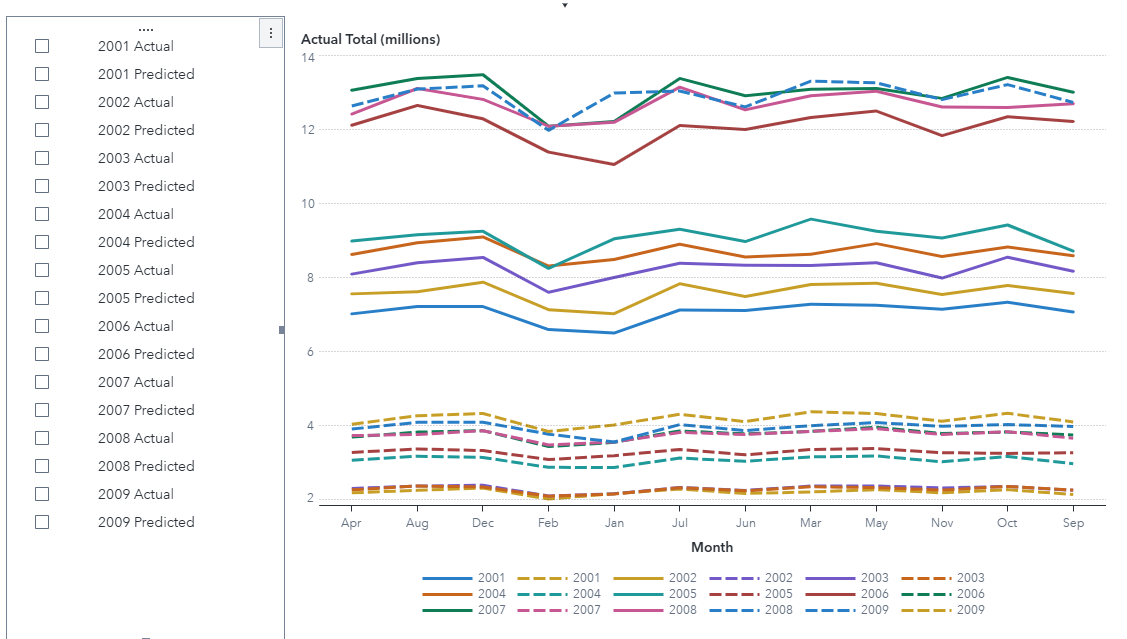 Create independent filters for custom charts - SAS Support Communities