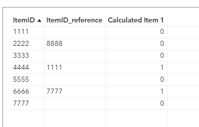 Create new variable based on another column - SAS Support Communities