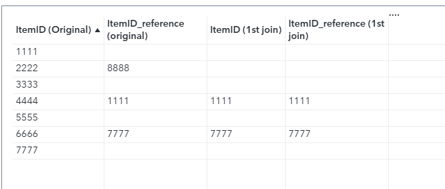Create New Variable Based On Another Column Sas Support Communities