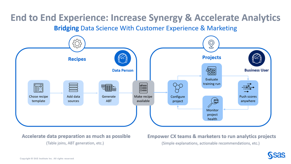 2025 Innovation Themes For Martech Use Cases Intersecting With Data Sc ...
