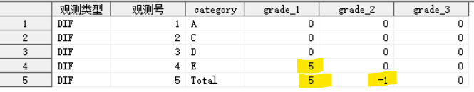 Solved: Comparing two count tables - SAS Support Communities
