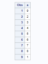 swap obs first and last each other - SAS Support Communities
