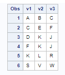 sort all variables vertically - SAS Support Communities