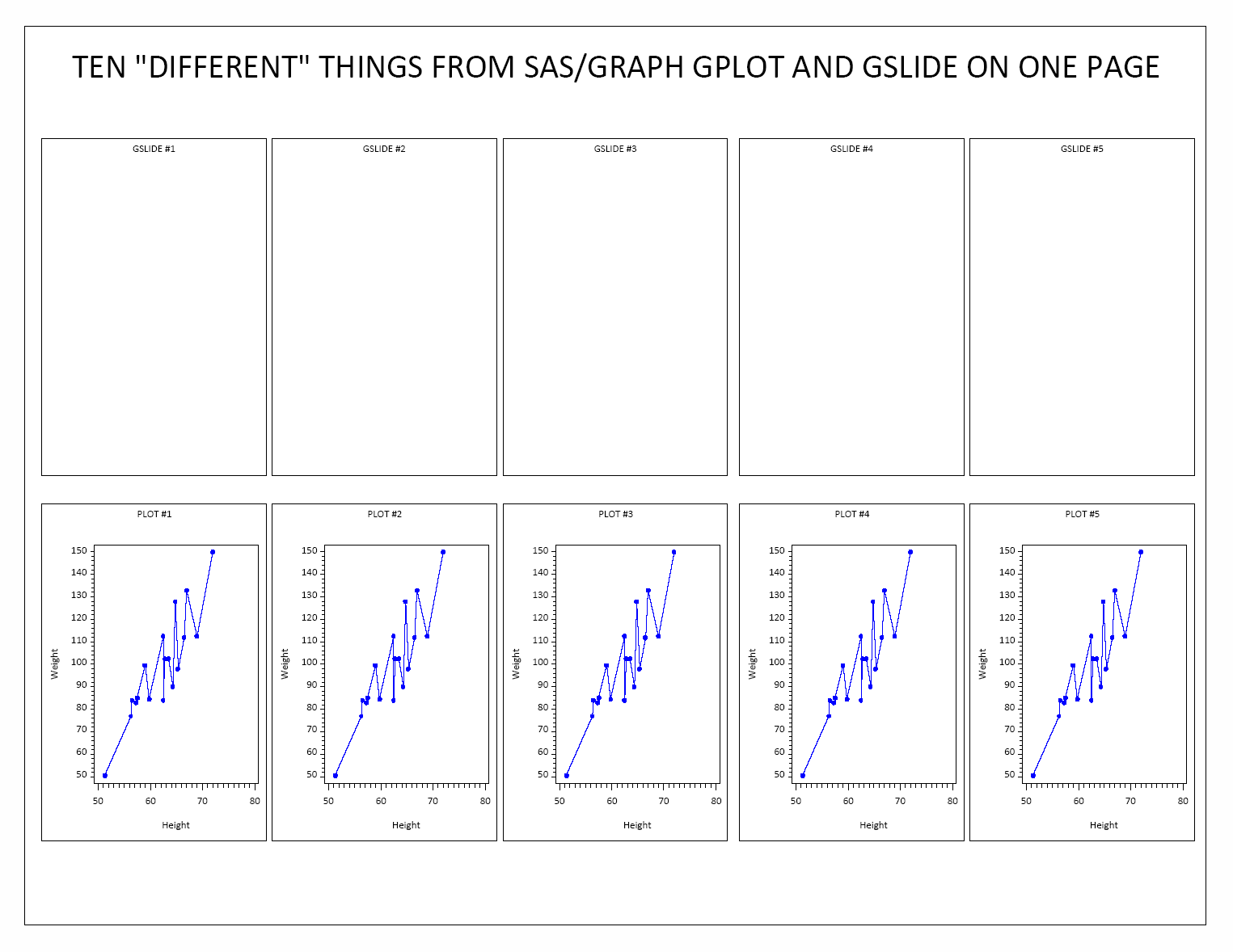 How to create multiple graphs on mutiple pages (creating graphs throug... - SAS Support Communities