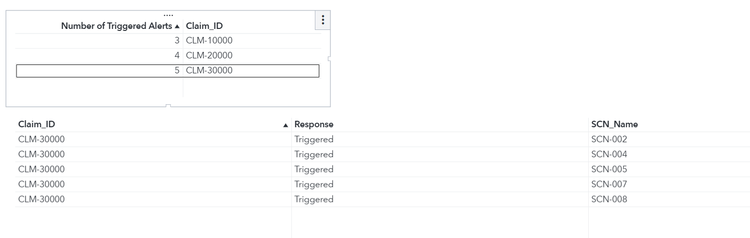 Solved How To Group Count Records Based On An Aggregated Measure In Sas Visu Sas Support