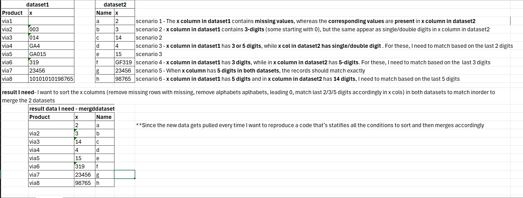 Guidance Needed: Merging Two SAS Datasets with Inconsistent Key Format... - SAS Support Communities