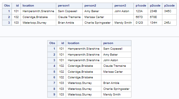 Split One Row With Multiple Variables Into Multiple Rows Sas Support Communities