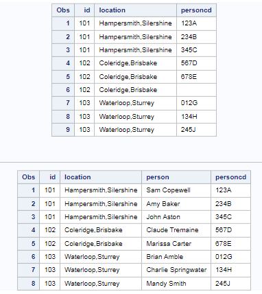 Split one row with multiple variables into multiple rows - SAS Support Communities
