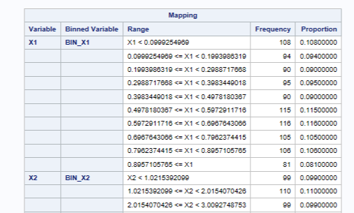 Unexpected Behavior or Bug in PROC HPBIN - SAS Support Communities