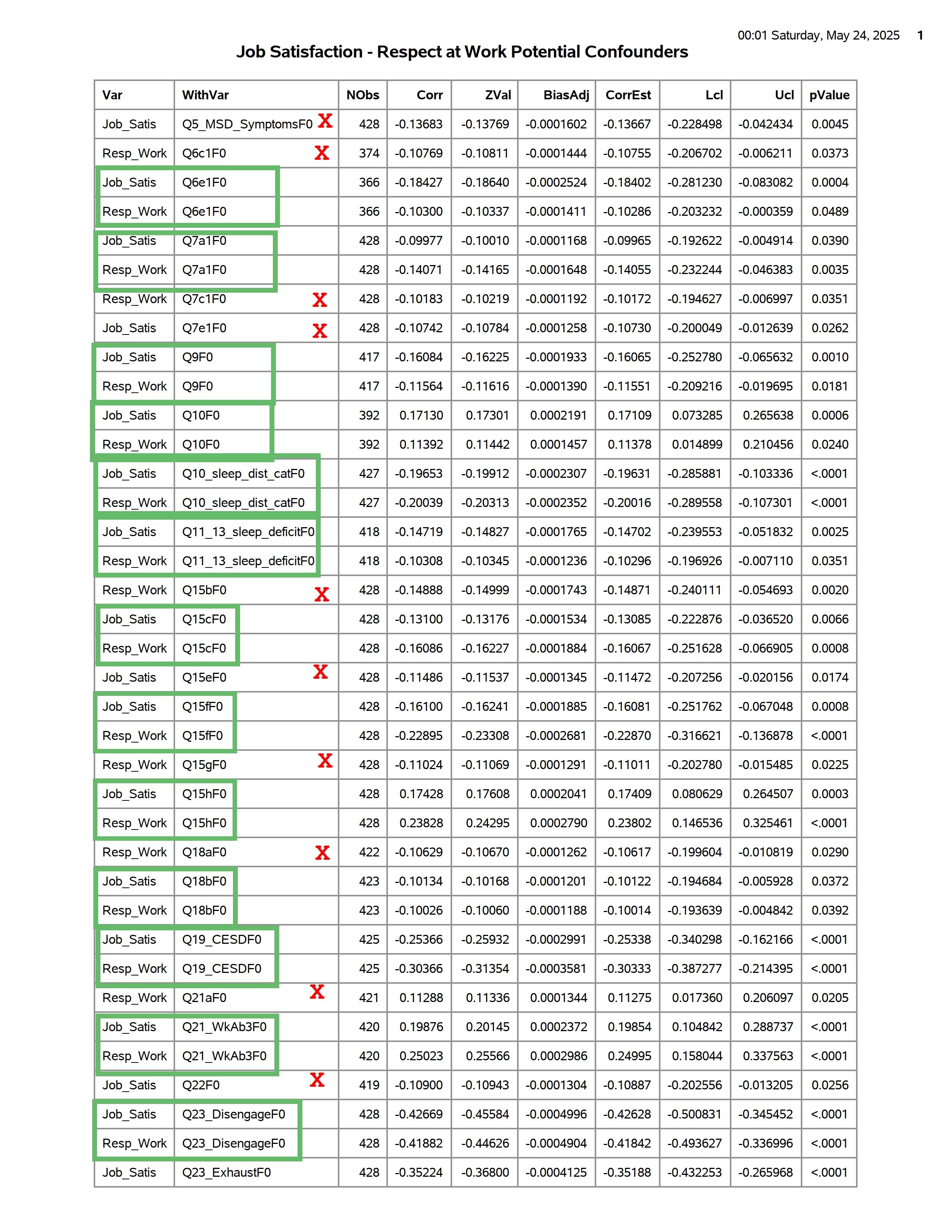 Solved: Suppress non-significant correlations? - SAS Support Communities