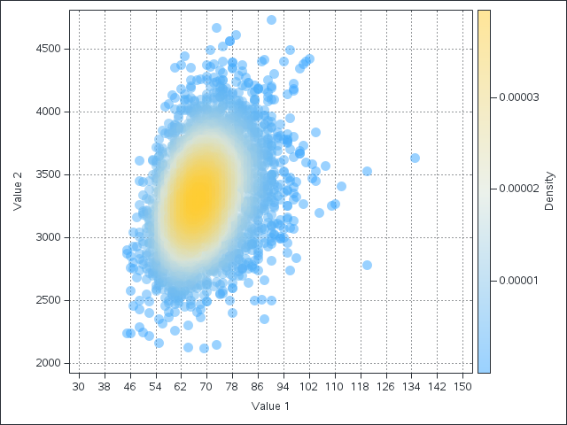 Solved: Two-dimension PDF made by PROC SGPLOT to estimate the probability mass - SAS Support ...