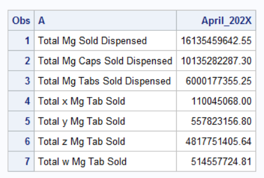 Solved: Technical issue when importing an excel file to SAS - SAS Support Communities