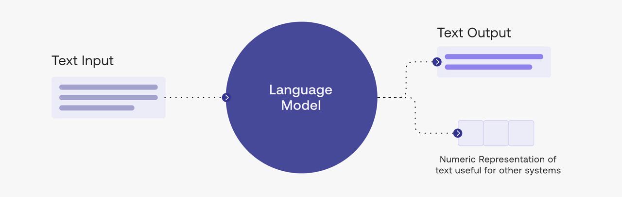 Text Generation API - SAS Support Communities