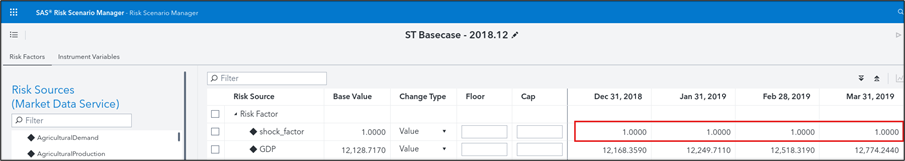Bending the Curve: How Curve Methodology Transforms ECL Assessment in ...