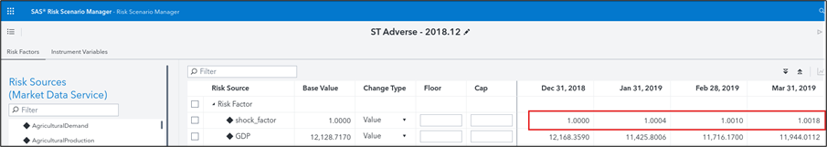 Bending the Curve: How Curve Methodology Transforms ECL Assessment in ...