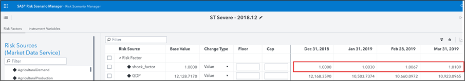 Bending the Curve: How Curve Methodology Transforms ECL Assessment in ...